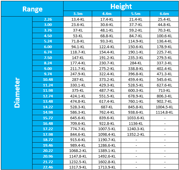 Galvanized form tanks – Steel Water Tanks