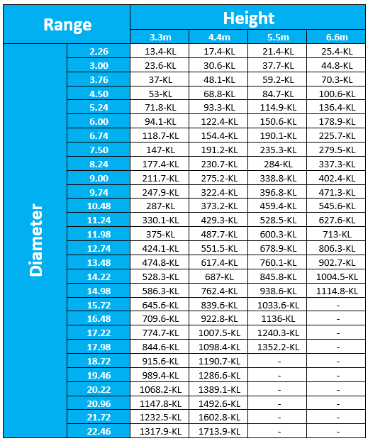 Sizing of Tanks – Steel Water Tanks